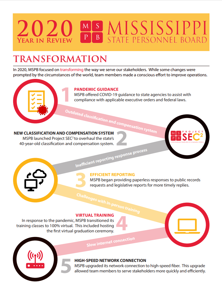Years in Review | Mississippi State Personnel Board